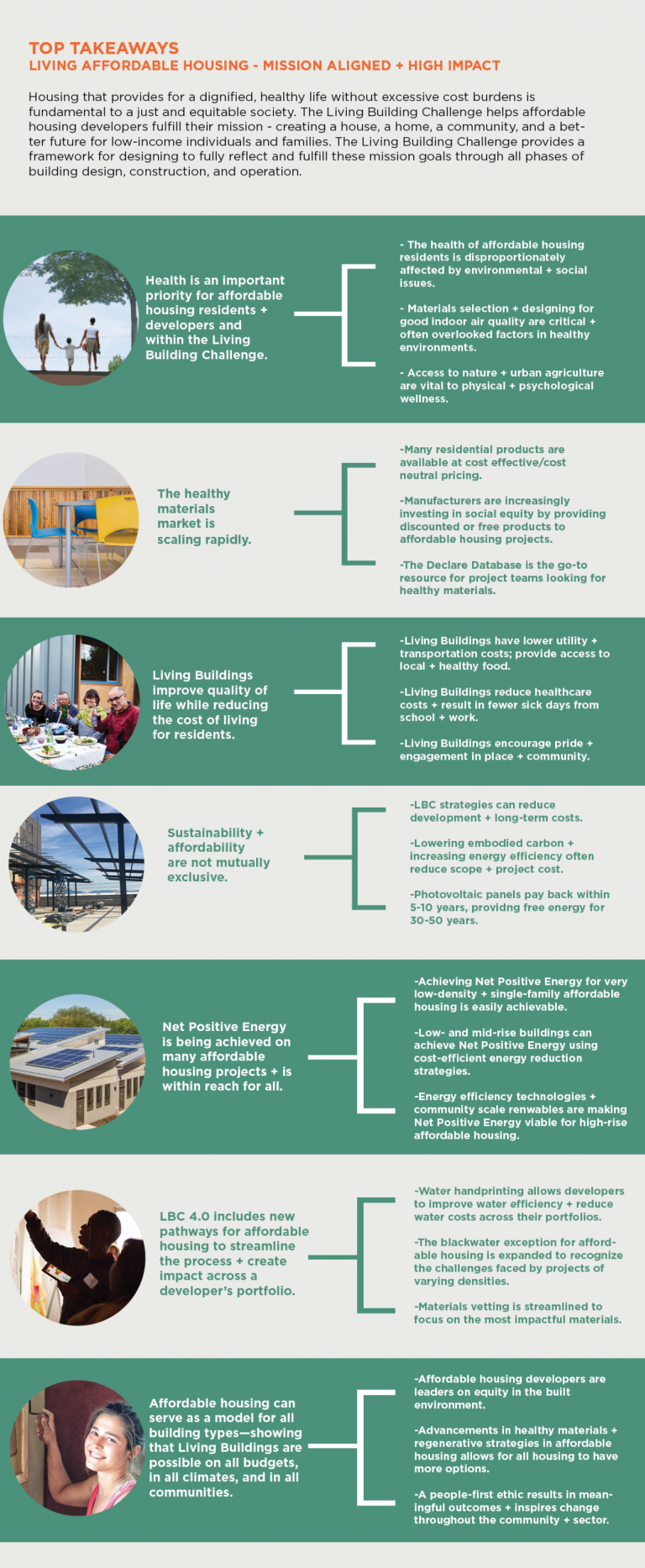 The New Living Building Challenge Framework for Affordable Housing ...